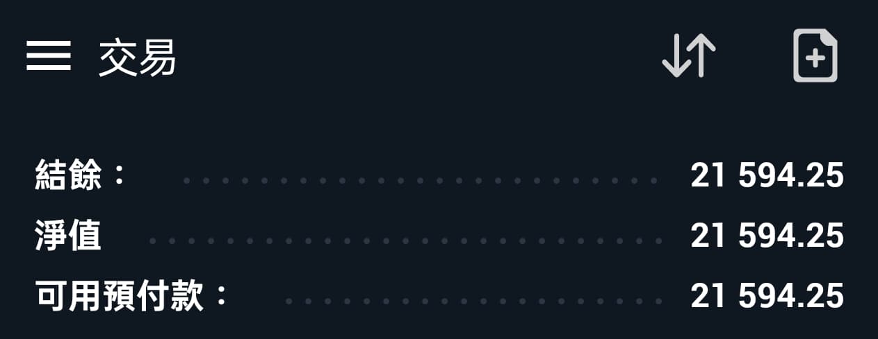 📊 SNR交易日誌-DAY3(+115%) - D (@daranwu) | Dcard