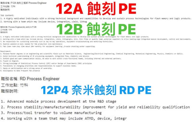 台積 職務排序請益 - 科技業板 | Dcard