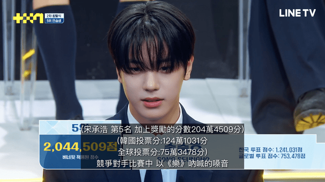 #閒聊 PROJECT 7 EP.8 第二次出道位排名＆內心話房間 - 追星板 | Dcard