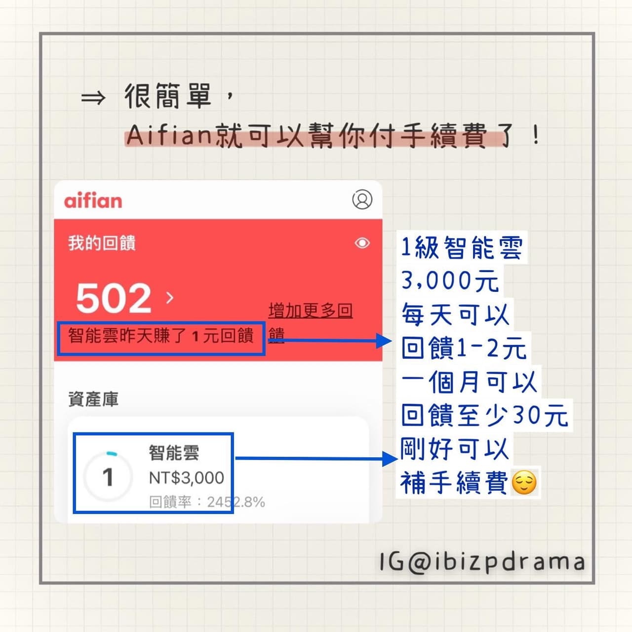 【定期定額＋Aifian】 讓你買股票不用付手續費！ - 艾比 (@ibizp) | Dcard