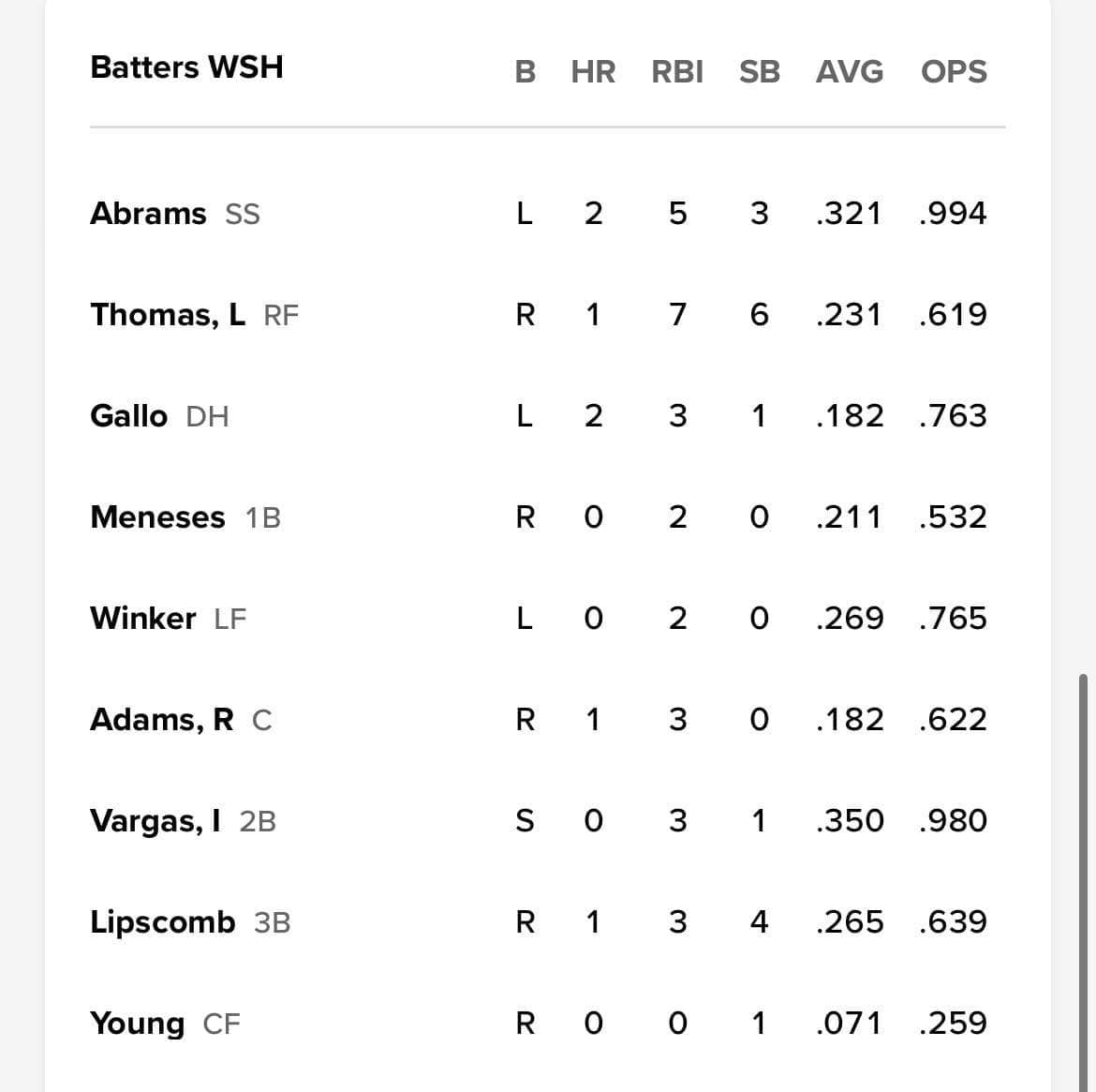 #賽事討論 2024/4/10 MLB例行賽/ 華盛頓國民WSH VS. 舊金山巨人SF - MLB板 | Dcard