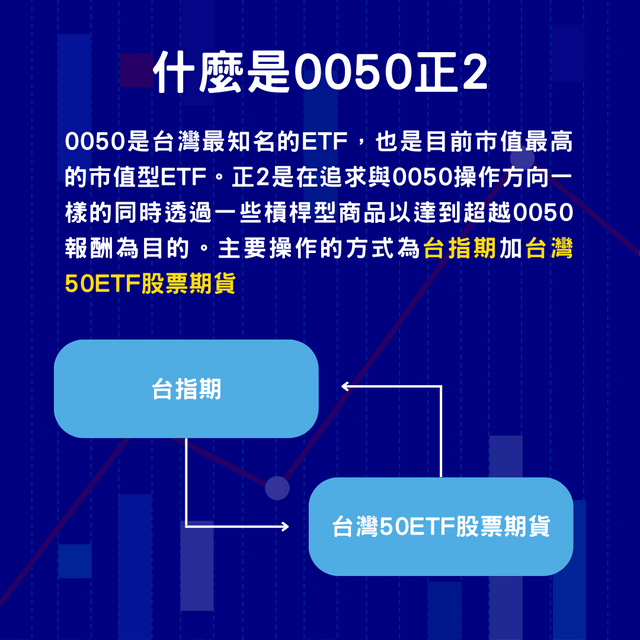 0050正2 - 威廉史塔克 (@worldpeace180) | Dcard