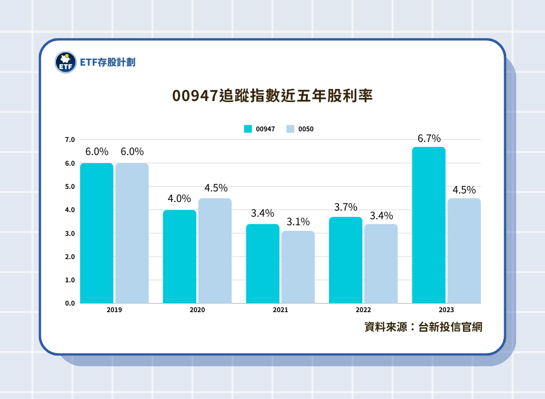 【ETF介紹】主打「IC設計」族群的00947 適合新手嗎？ - Timu (@hiiamtimu) | Dcard