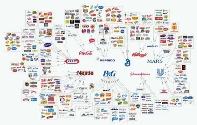 【文組熱門出路】外商FMCG超全介紹：熱門公司、核心部門、招聘計劃 - 工作板 | Dcard