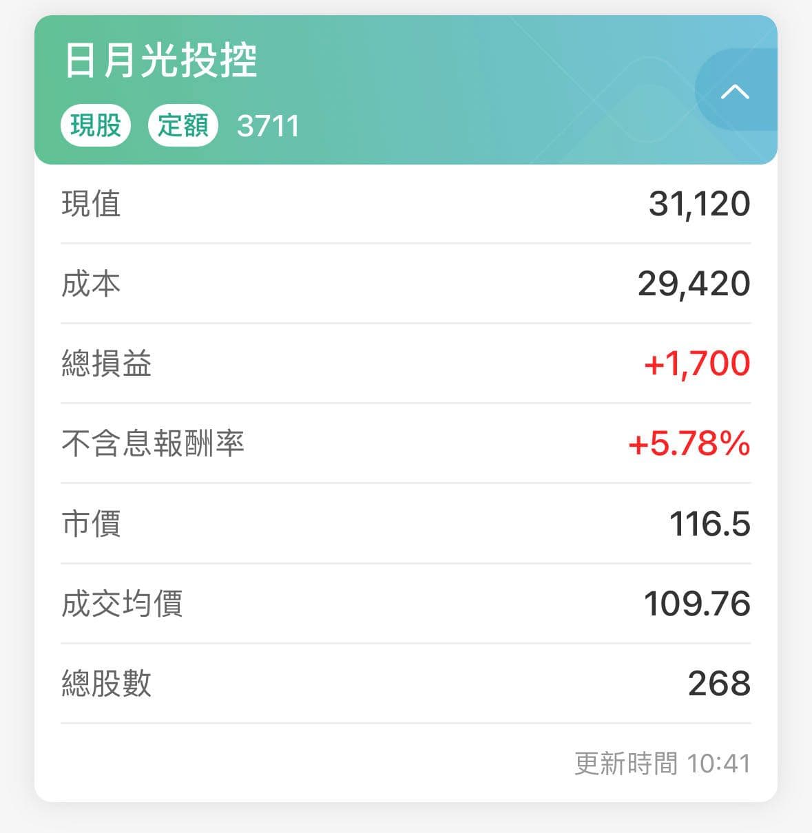 #追蹤 定期定額（10K/day)-8月績效 - 進化小資族 (@fohsindating) | Dcard