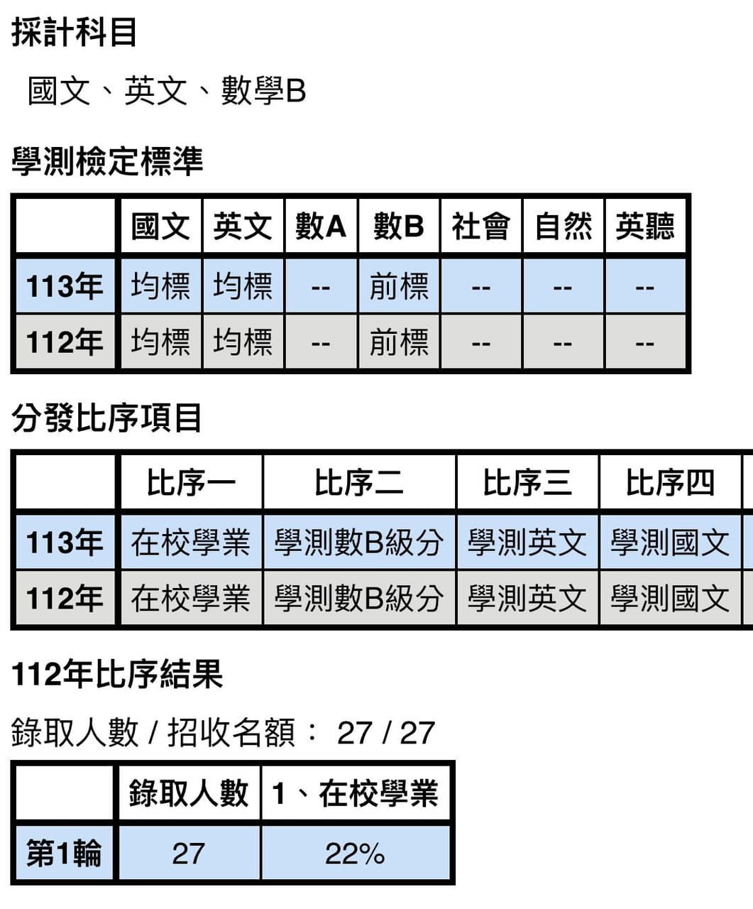 繁星請益🙏🏻 升大學考試板 Dcard