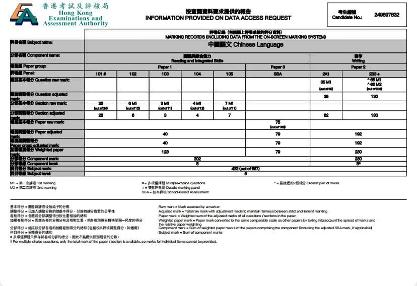 DSE中文Lv5真跡 作文有5* - DSE 考生專區板 | Dcard