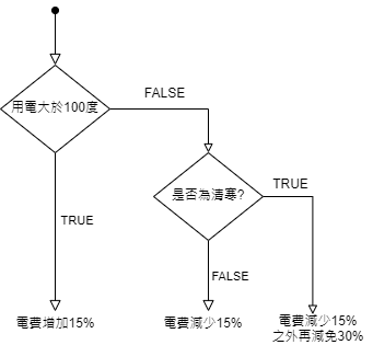 #分享 在python與R中Conditionals 條件判斷的應用 - 軟體工程師板 | Dcard