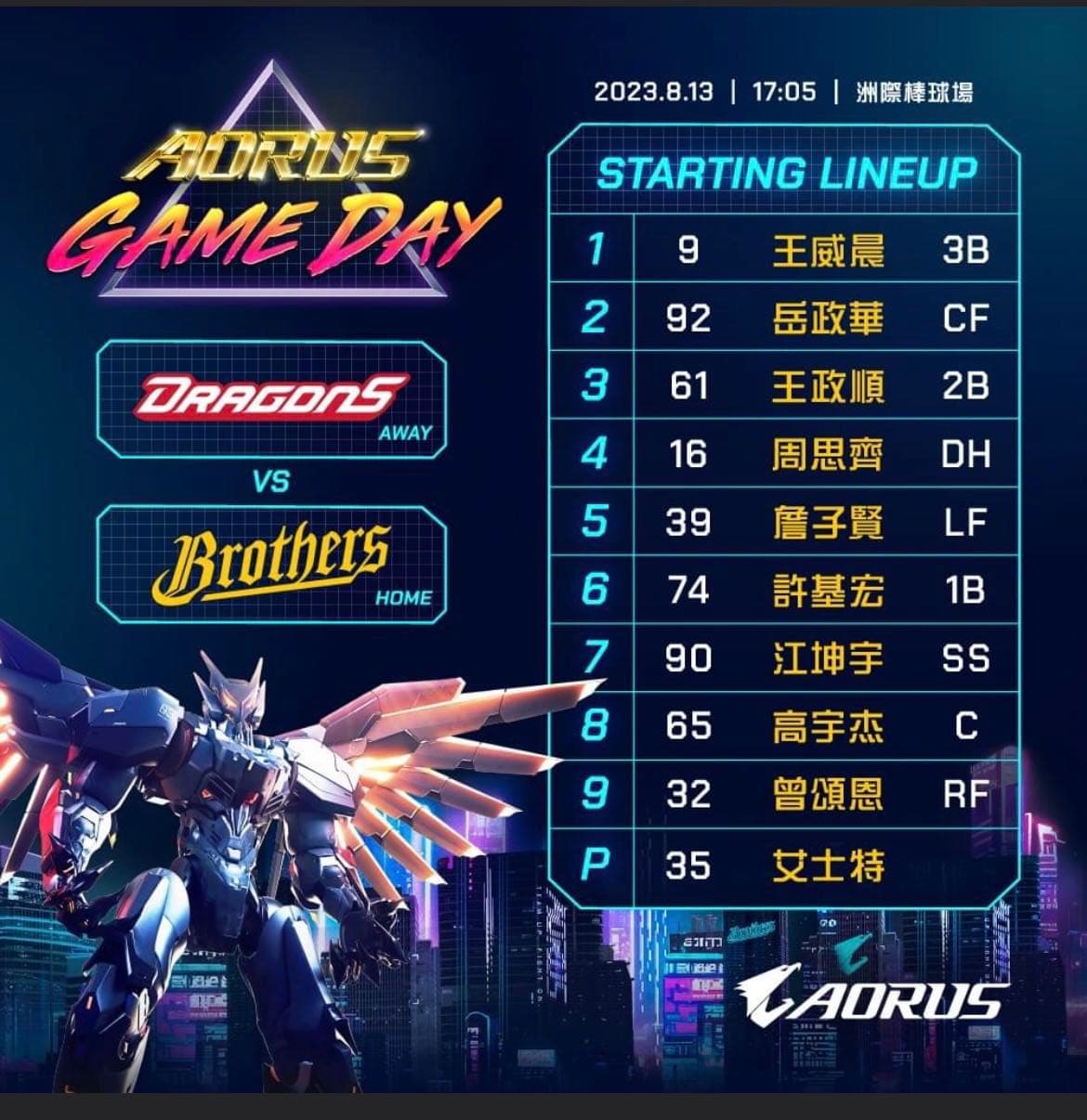 2023.8.13 CPBL G197 味全龍 vs. 中信兄弟 賽事討論區 - 中職板 | Dcard