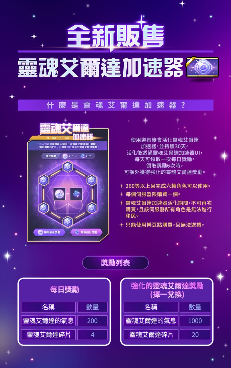 #情報 #新楓之谷 20240110 【靈魂艾爾達加速器】全新販售 - 楓之谷板 | Dcard