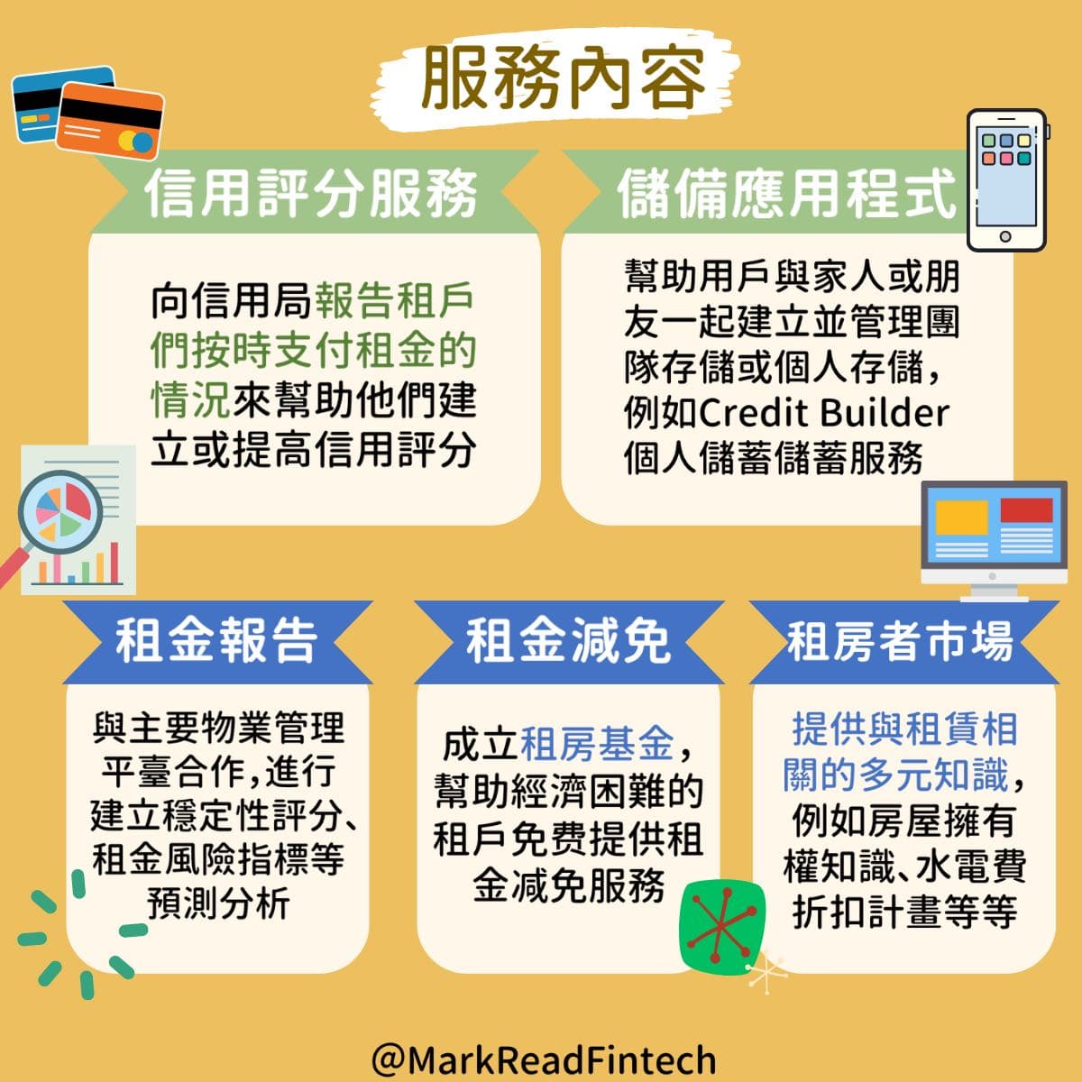 🧰 美國信用評分的新標準？ - 馬克解讀金融科技 (@markreadfintech) | Dcard
