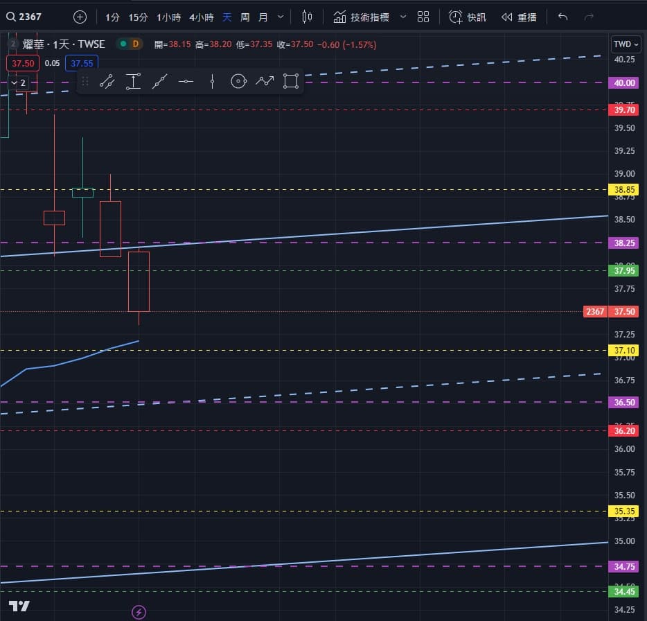 #分享 [2367 燿華] 7月15日 - 股票板 | Dcard
