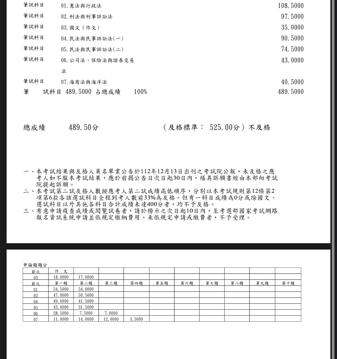 其他 落榜求健檢 法律人板 Dcard