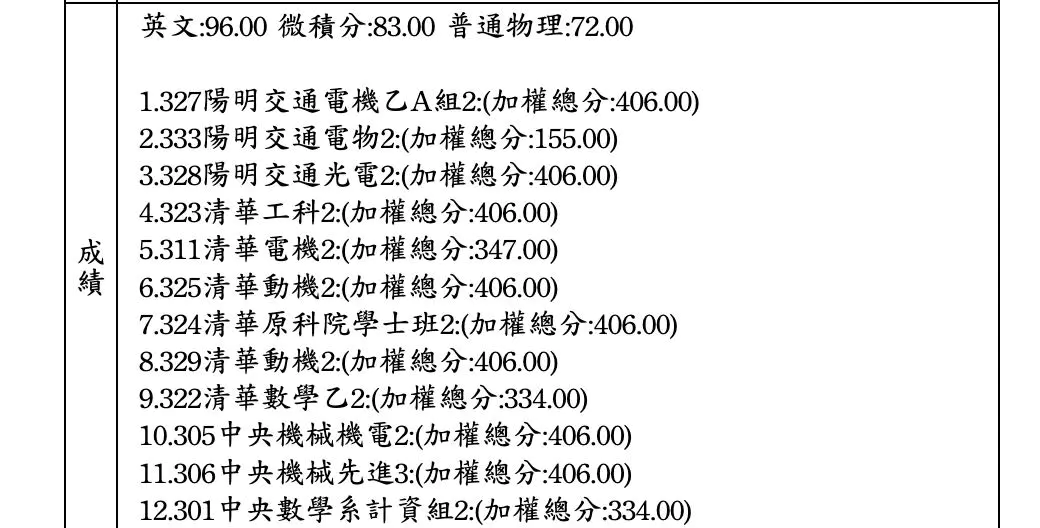 台聯大轉學考a3組請益 考試板 Dcard