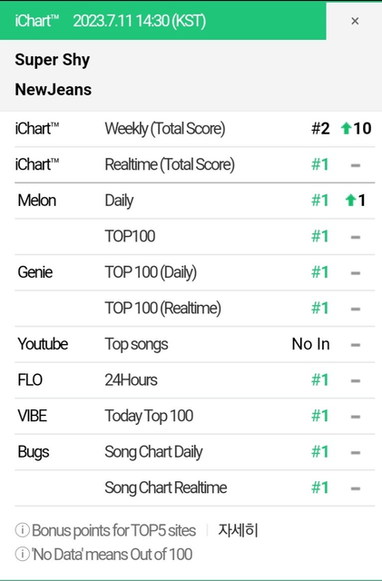 #情報 230711今日物料總彙總 - NewJeans(NJZ)板 | Dcard