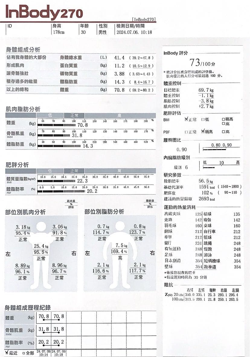 #請益 #請益 inbody建議 - 健身板 | Dcard