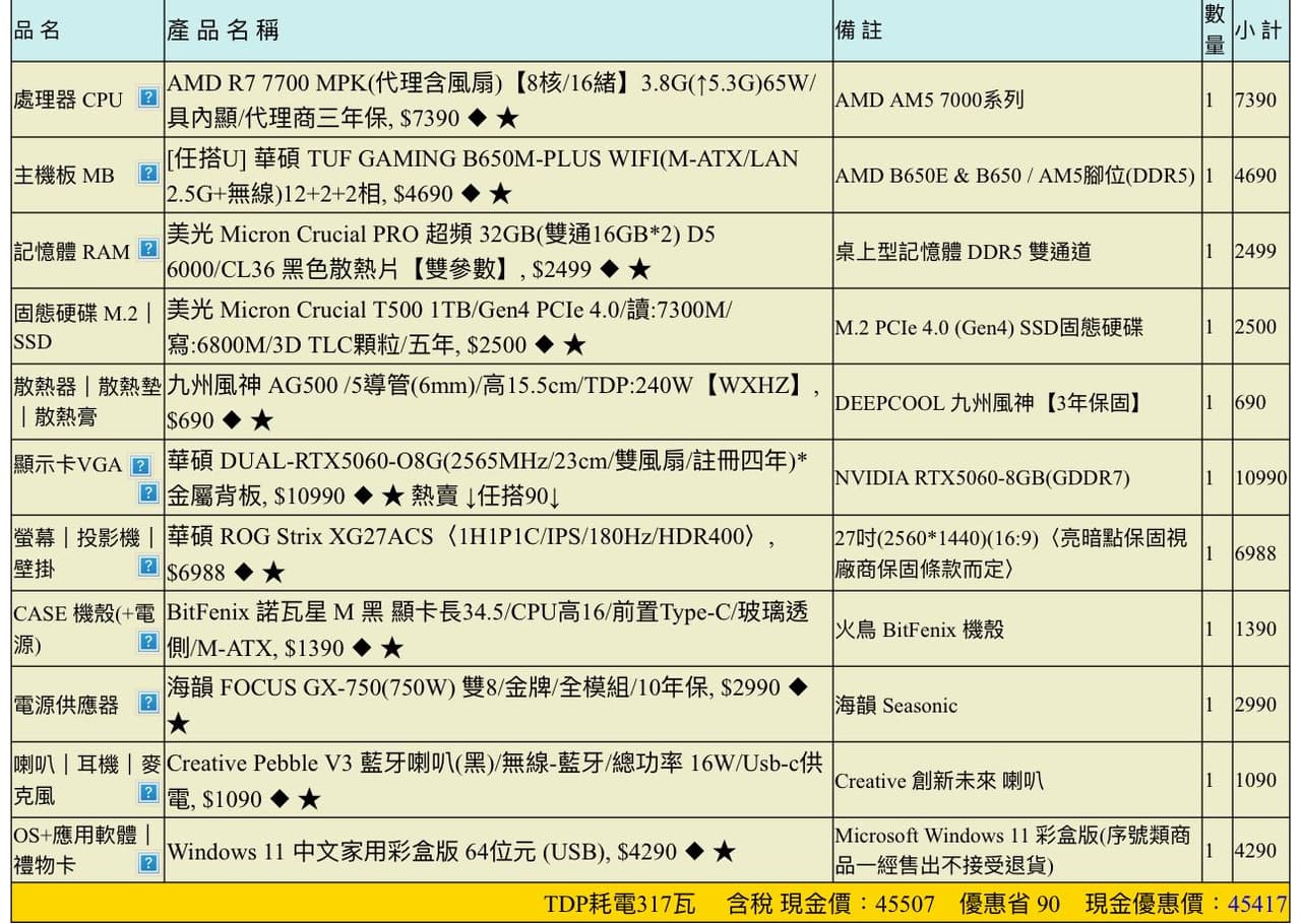 新手電腦組機挑選懶人包 - B256 留言 | Dcard
