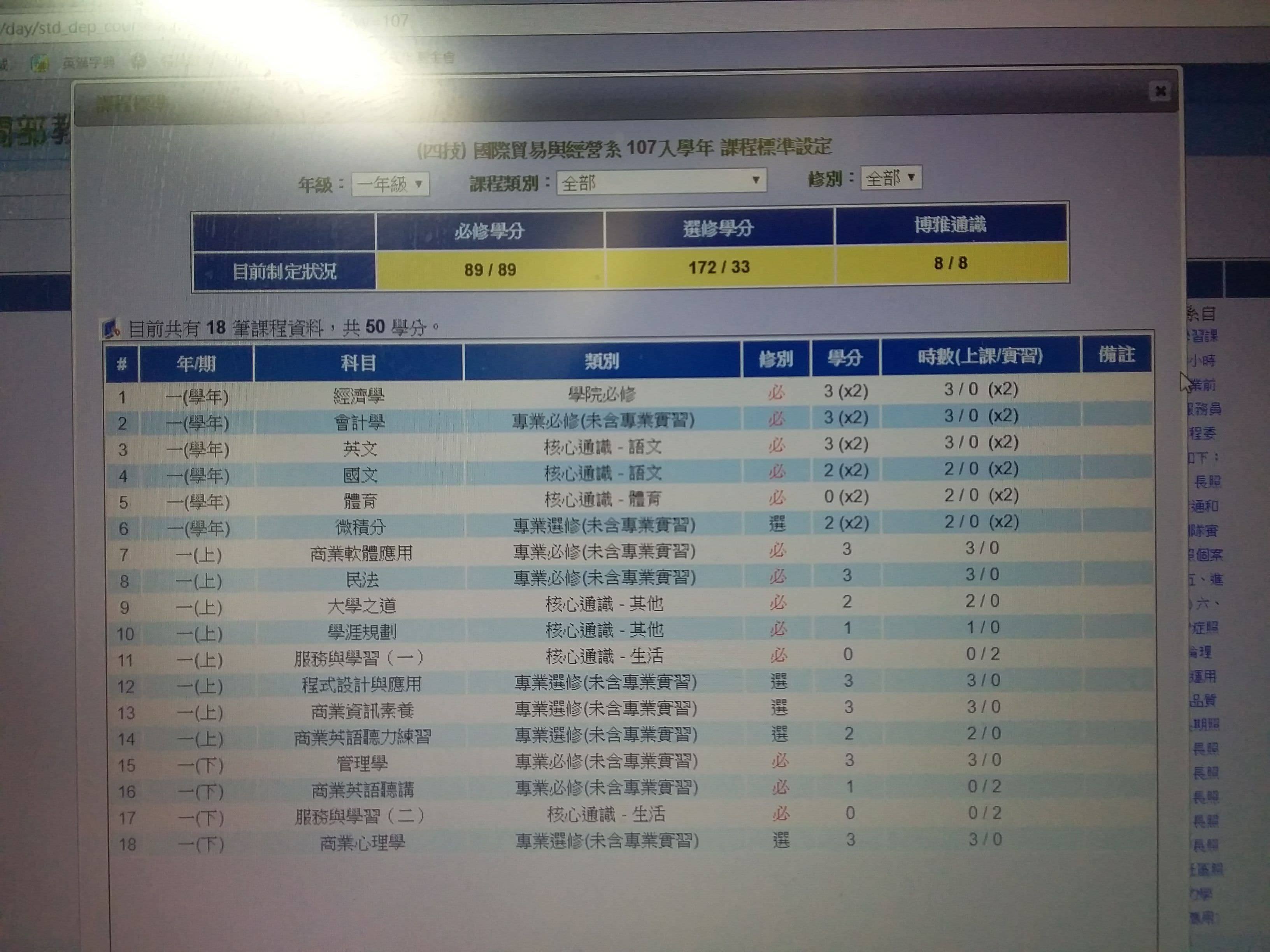 中科大 國貿系 升大學考試板 Dcard