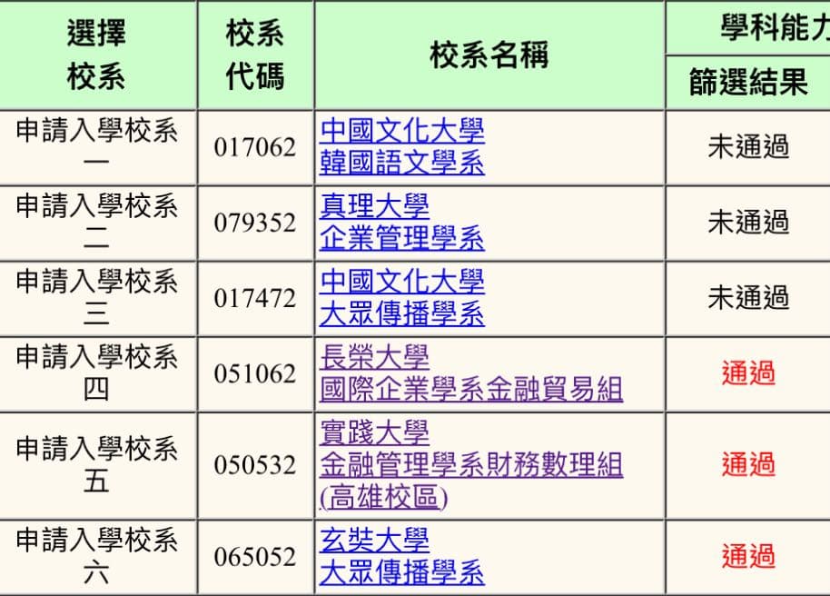 二階詢問 升大學考試板 Dcard
