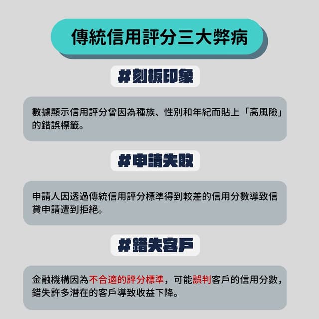 🏦 AI信貸讓金融更公平！ - 馬克解讀金融科技 (@markreadfintech) | Dcard