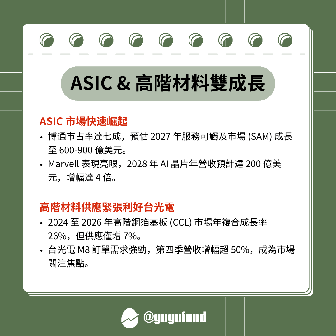 輝達 RTX 5070 性能炸裂！AI 超級電腦與 ASIC 市場格局解析 - 股股知識庫 (@gugufund) | Dcard