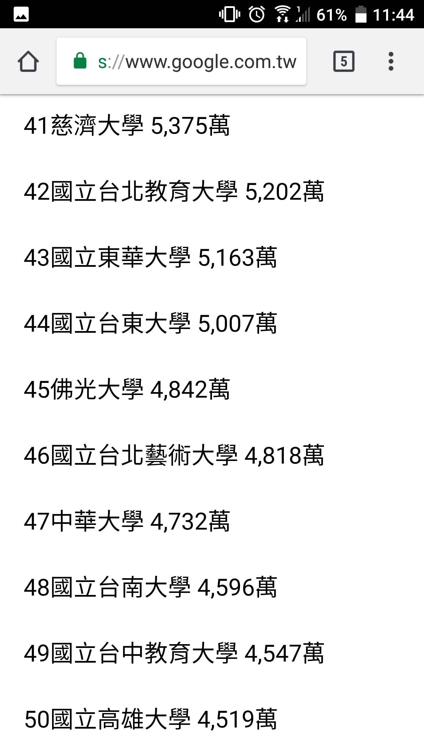 還來得及 高雄大學板 Dcard