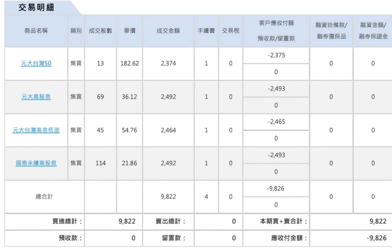 #請益 定期定額標的 目前00878 0056 00713 0050 - 股票板 | Dcard