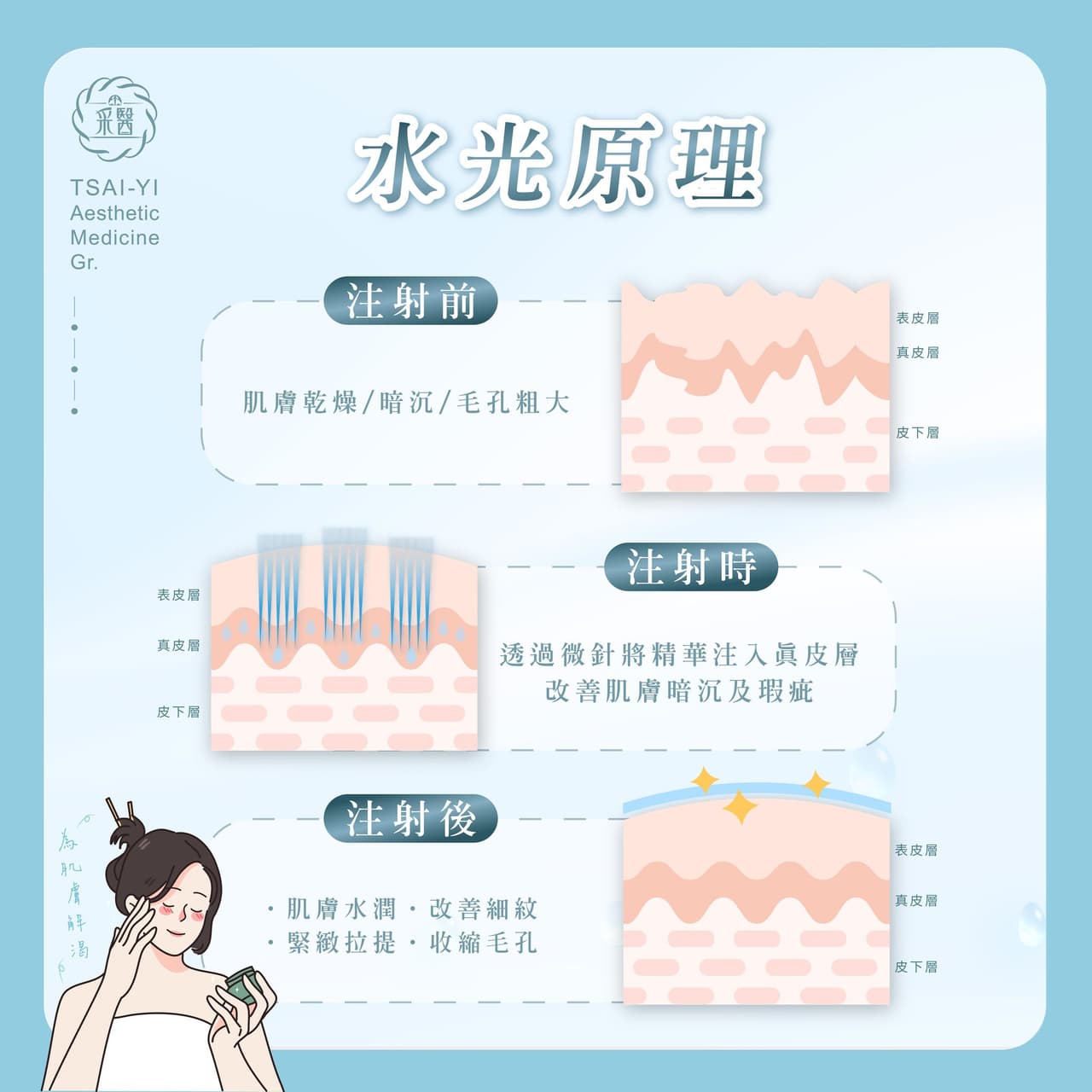 每天勤勞擦保養品，肌膚卻都沒有吸收進去嗎? - 采醫醫美 (@tsai_yi) | Dcard