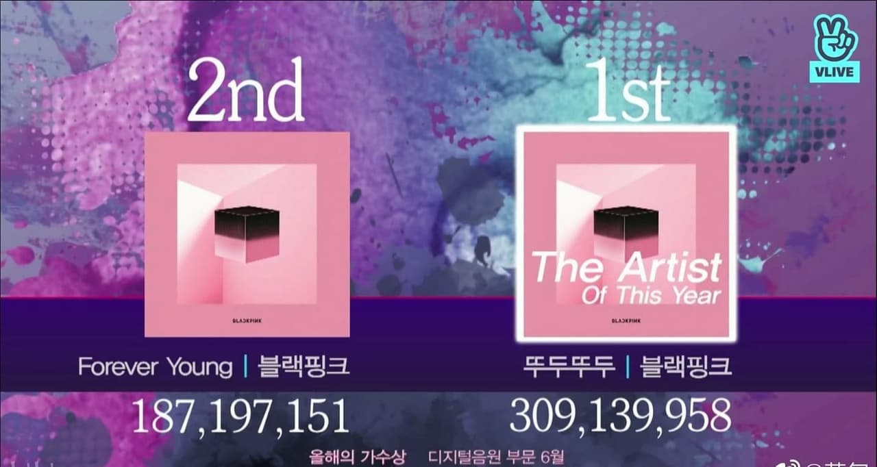 #閒聊 BLACKPINK到底有沒有買榜 - B37 留言 | Dcard