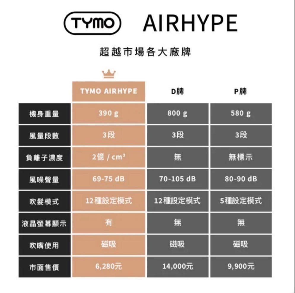 #團購 買TYMO居家美髮好物最划算👼🏻這台吹風機真是神 - 愛木須龍 (@a158888) | Dcard