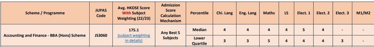 [中三四五請入] JUPAS、高中選科與drop科 - DSE 考生專區板 | Dcard