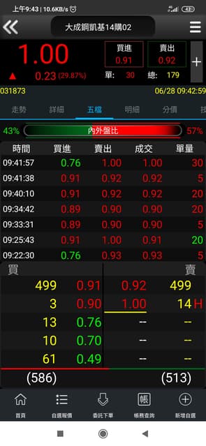 權證小白價格之實戰篇 - 小豬工程師🐖 (@stock_prince) | Dcard