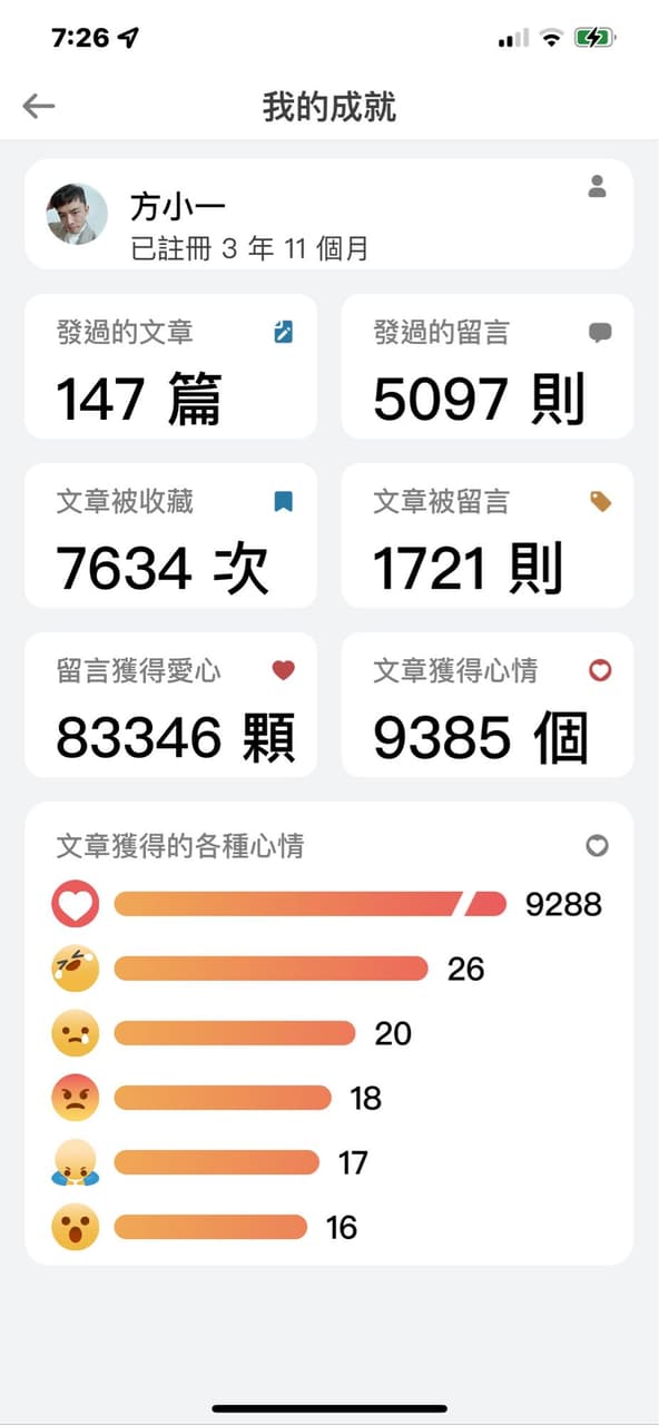 這是一封感謝信 - 從暖出發 (@startwarm) | Dcard