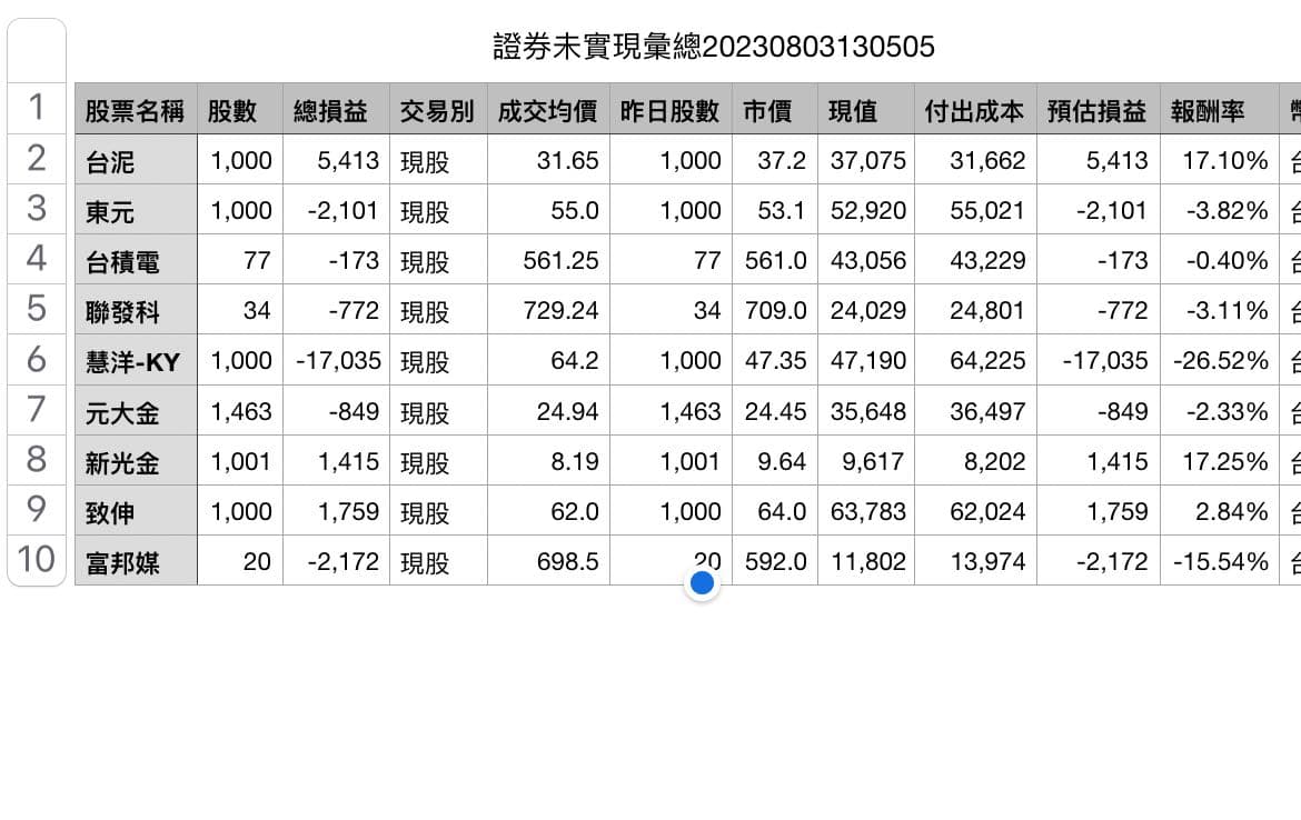 請益 股票 股票板 Dcard
