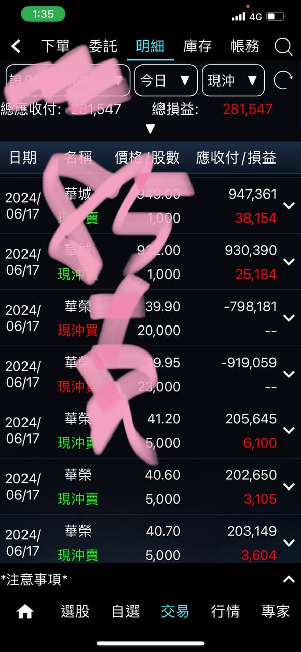 #分享 0617盤後分享/明天幹啥 - 股票板 | Dcard