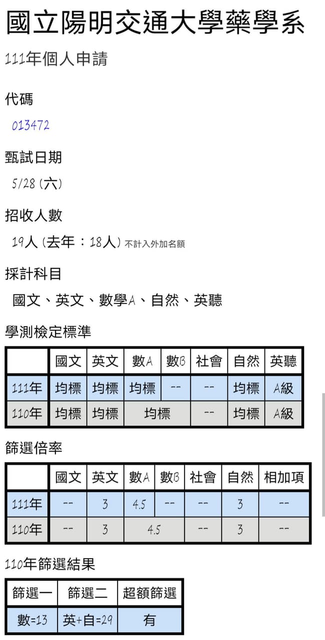 藥學系分數落點⚡ 考試板 Dcard