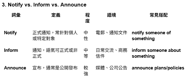 多益近義詞整理（六組常考單字比較及搭配） - 陳穩 (@chenwenlife) | Dcard