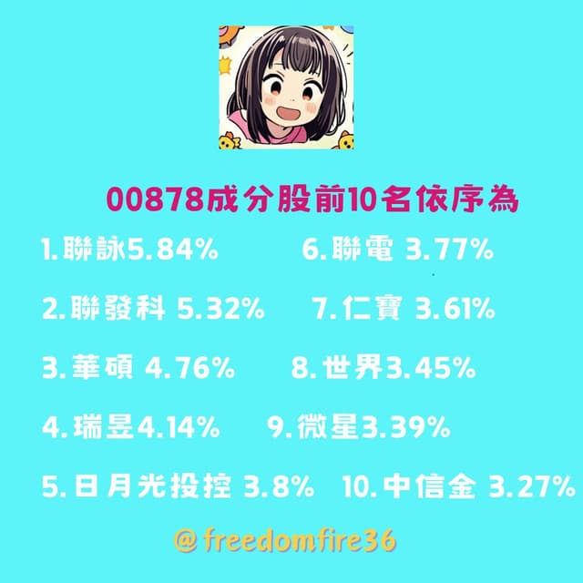 00878 2025第一季配息 - 理財板 | Dcard