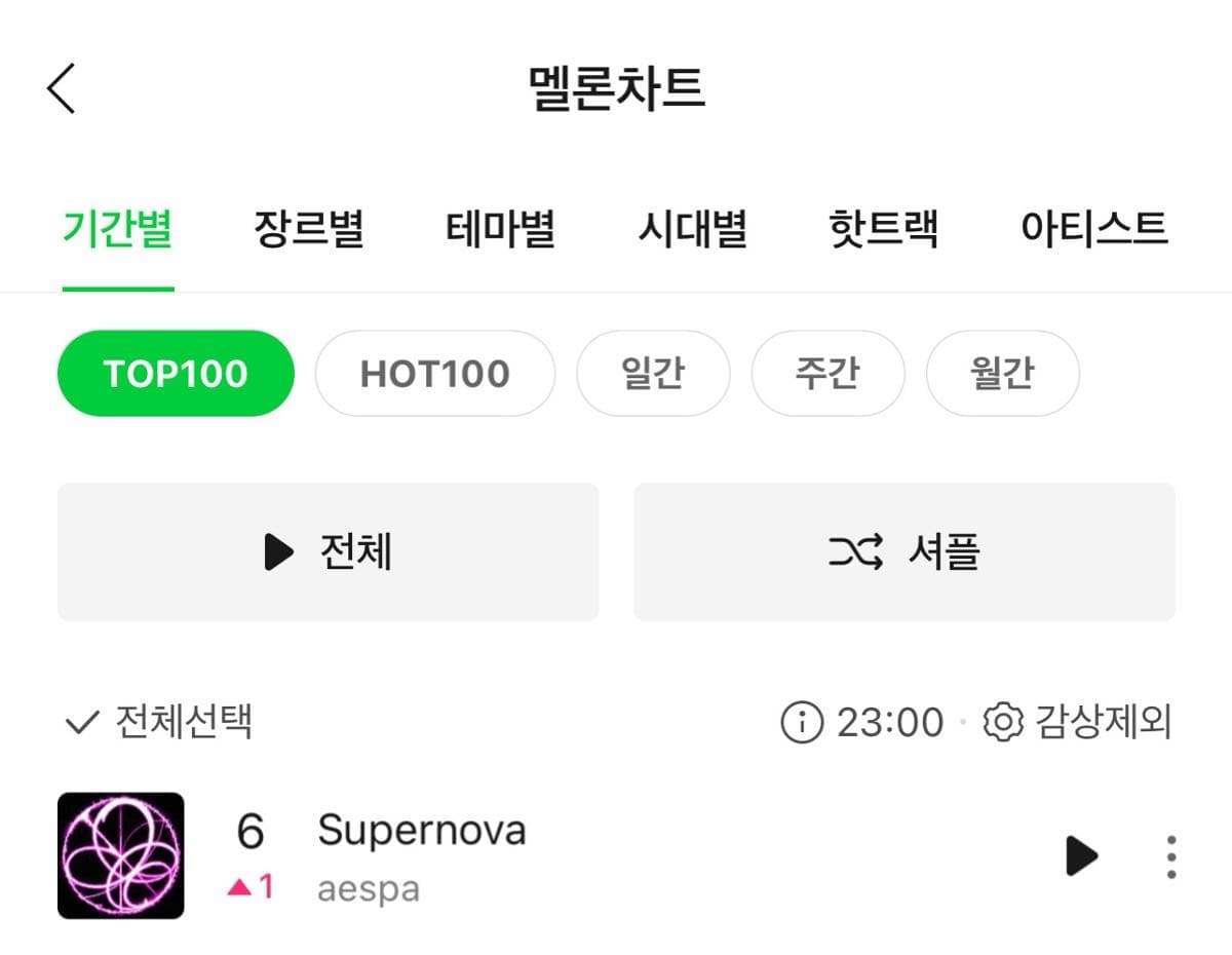 #閒聊 引起討論的aespa"Supernova"應援+melon#2 - 追星板 | Dcard