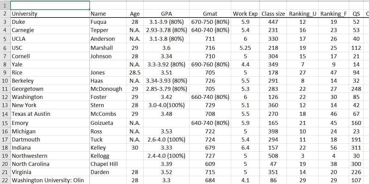 #經驗分享 Michigan Ross MBA錄取 (低GPA, 工作兩年半） - 留學板 | Dcard