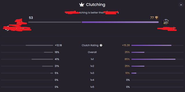 #分享 CS2戰績數據平台Leetify - 遊戲板 | Dcard