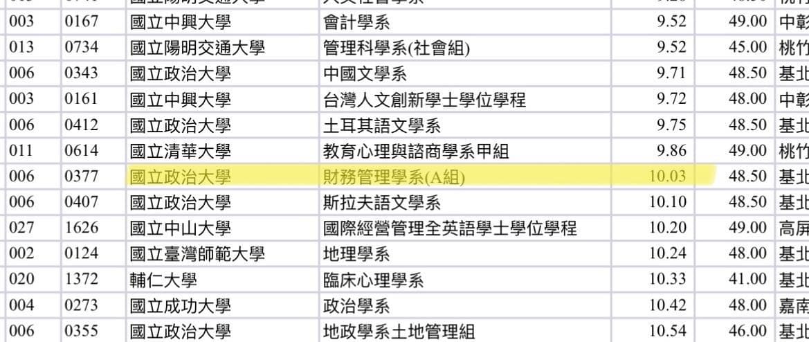 分科落點預估統博疑問 升大學考試板 Dcard