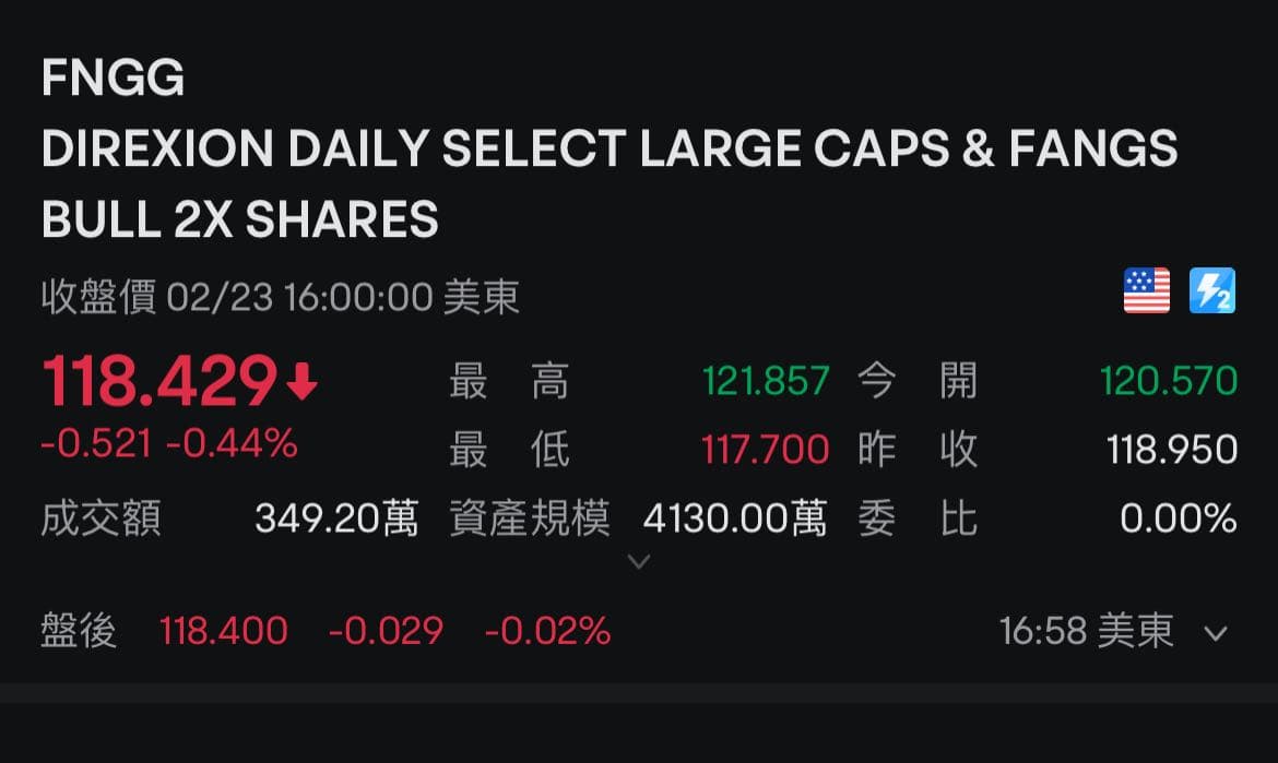 #請益 FNGG ETF - 股票板 | Dcard