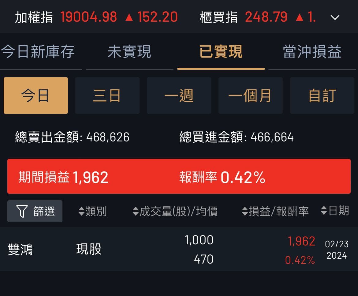 #分享 每日交易賺退佣 Day3 雙鴻3324 - 股票板 | Dcard