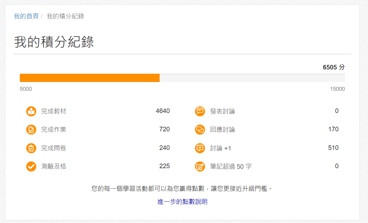 I'm TMU的等級可以幹嘛? - 臺北醫學大學板 | Dcard