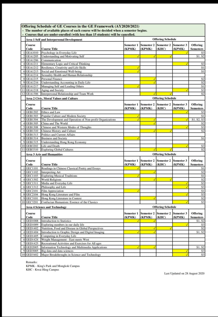 東華TWC GE COURSE - 港澳 u life板 | Dcard