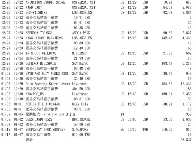 #心得 美國無腦刷LB聯邦分享 - 信用卡板 | Dcard