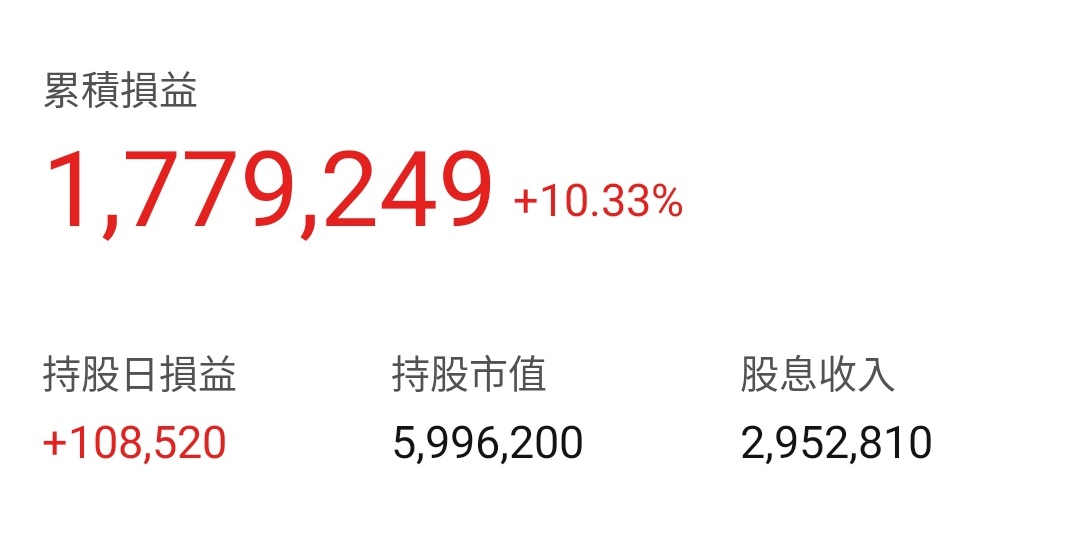分享 存股的第六年 股票板 Dcard