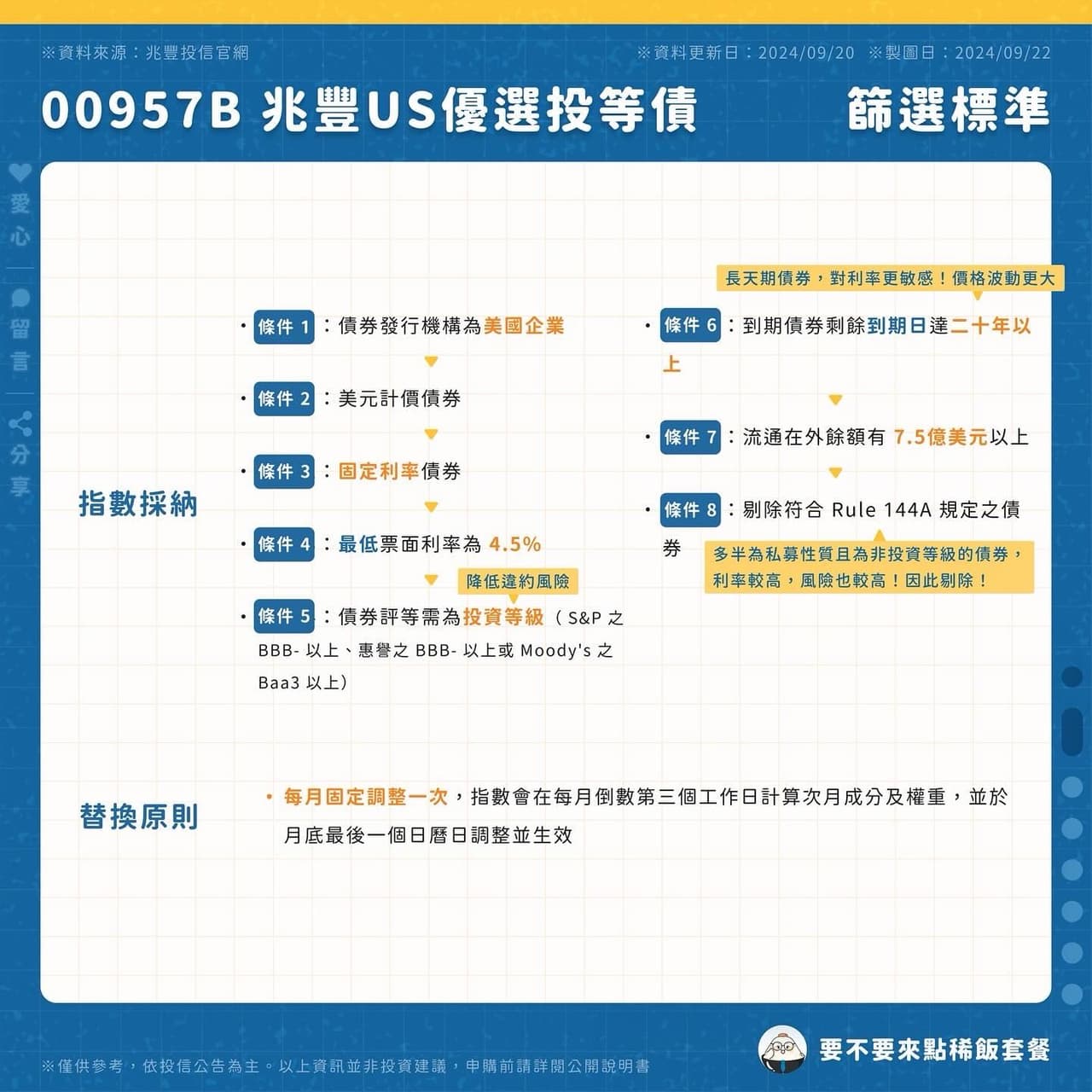00957B 兆豐US優選投等債｜成分債券？殖利率？績效？ - 要不要來點稀飯套餐 (@steven_is_me) | Dcard