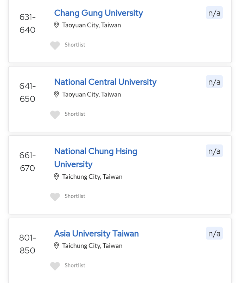 2025 QS 大學排名 - 考試板 | Dcard